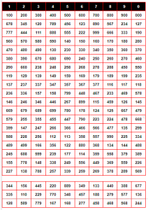 Kolkata Fatafat 220 Pati List Chart | Guide to Patti Numbers